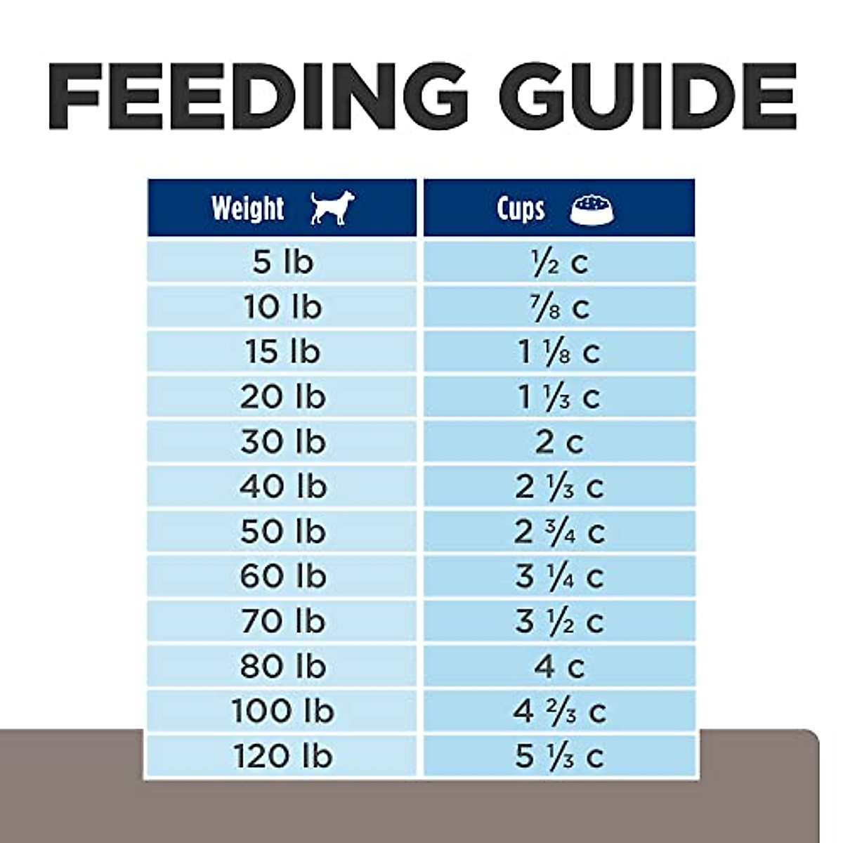 Hill's Prescription Diet l/d Liver Care Chicken Flavor Dry Dog Food, Veterinary Diet, 17.6 lb. Bag, White