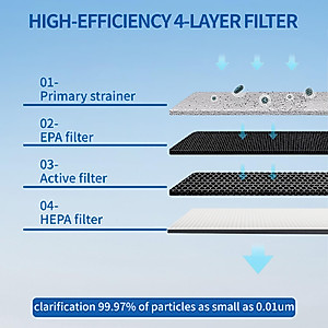 182550 Air Purifier Filter Replacement, Genuine Compatible with Holmes True HEPA 2141139 Air Purifier and Compatible with Bionaire True HEPA BAP516UV-U Air Purifier, 2 Pack Filter Replacement