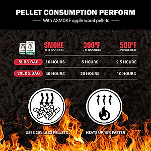 ASMOKE Wood Pellets for Smoker Grill, 100% Pure Food-Grade Apple Hardwood Pellets Straight from The Orchard, Perfect for Pellet Smokers, Outdoor Grill | Mild Sweet, Smoky Wood-Fired Flavor, 20 lbs.