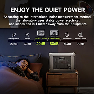 ALLPOWERS R2500 Portable Power Station w/5 2500W (4000W Peak) AC Outlets, 2016Wh LiFePO4 Solar Generator, 1 Hour to Full, UPS Battery Backup with 30A RV AC for Outdoor Camping Home Use Emergency