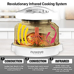 Nuwave (Renewed) Oven Pro Plus Countertop Convection Oven with Triple Combo Cooking Power, 100°F-350°F Temp Control in 1° Increments, White