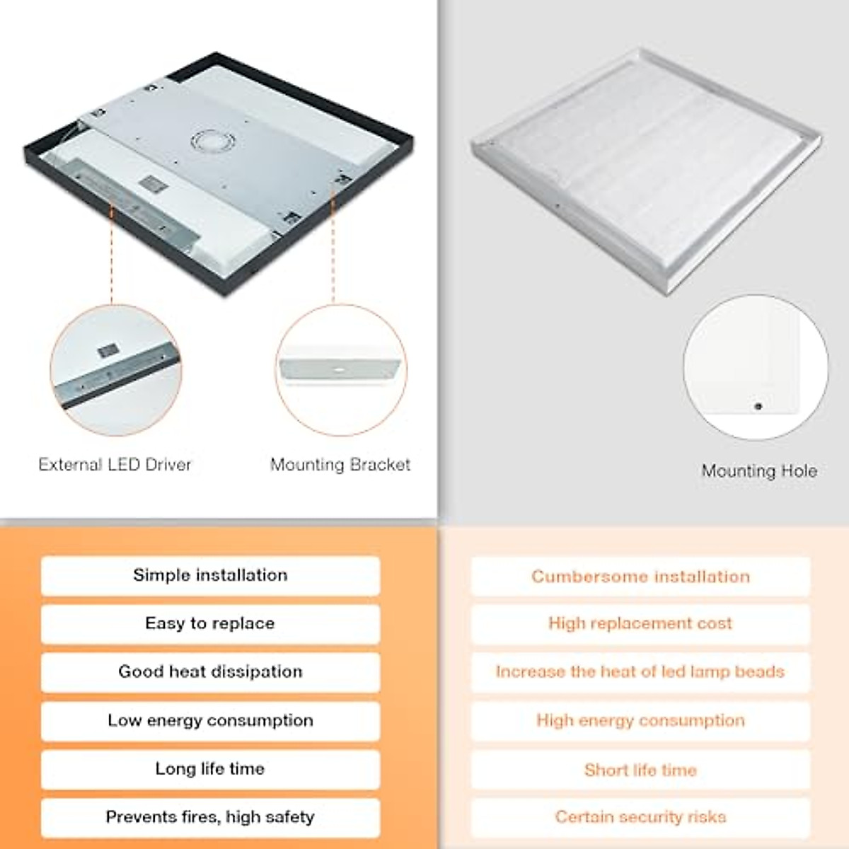 Mcacggo 2x2 FT LED Flush Mount Panel Light 5000K 4000K 3000K Selectable & Dimmable, Black Square Surface Mount led Ceiling Light, 40W, 4400LM, 100-277V, ETL Listed, 2 Pack