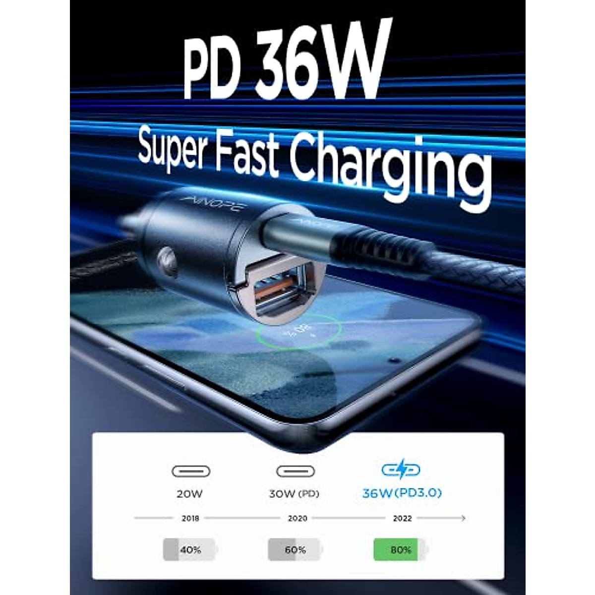 72W Fast Car Charger [PD36W & QC36W], AINOPE USB C Car Charger Fast Charging with 3.3ft Nylon Braided Type C Cable, Mini Cigarette Lighter USB Charger PD & QC3.0 for Samsung S23 S22, Piexl 7 Pro, iPad