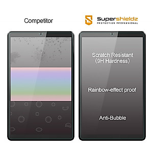 Supershieldz (2 Pack) Designed for Lenovo (Tab M8 FHD) 8 inch Tempered Glass Screen Protector, Anti Scratch, Bubble Free