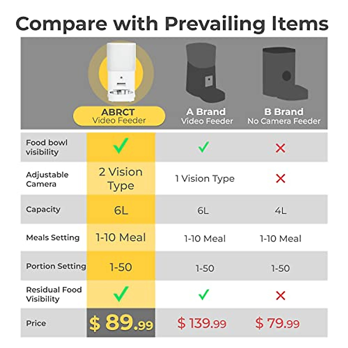 ABRCT Automatic Cat Feeders with Visible Food Bowl, 6L Camera Pet Dry Food Dispenser, Auto Notification of Pet's Meal Picture and Video Live, Easy APP-Controlled Timed Dog Feeder