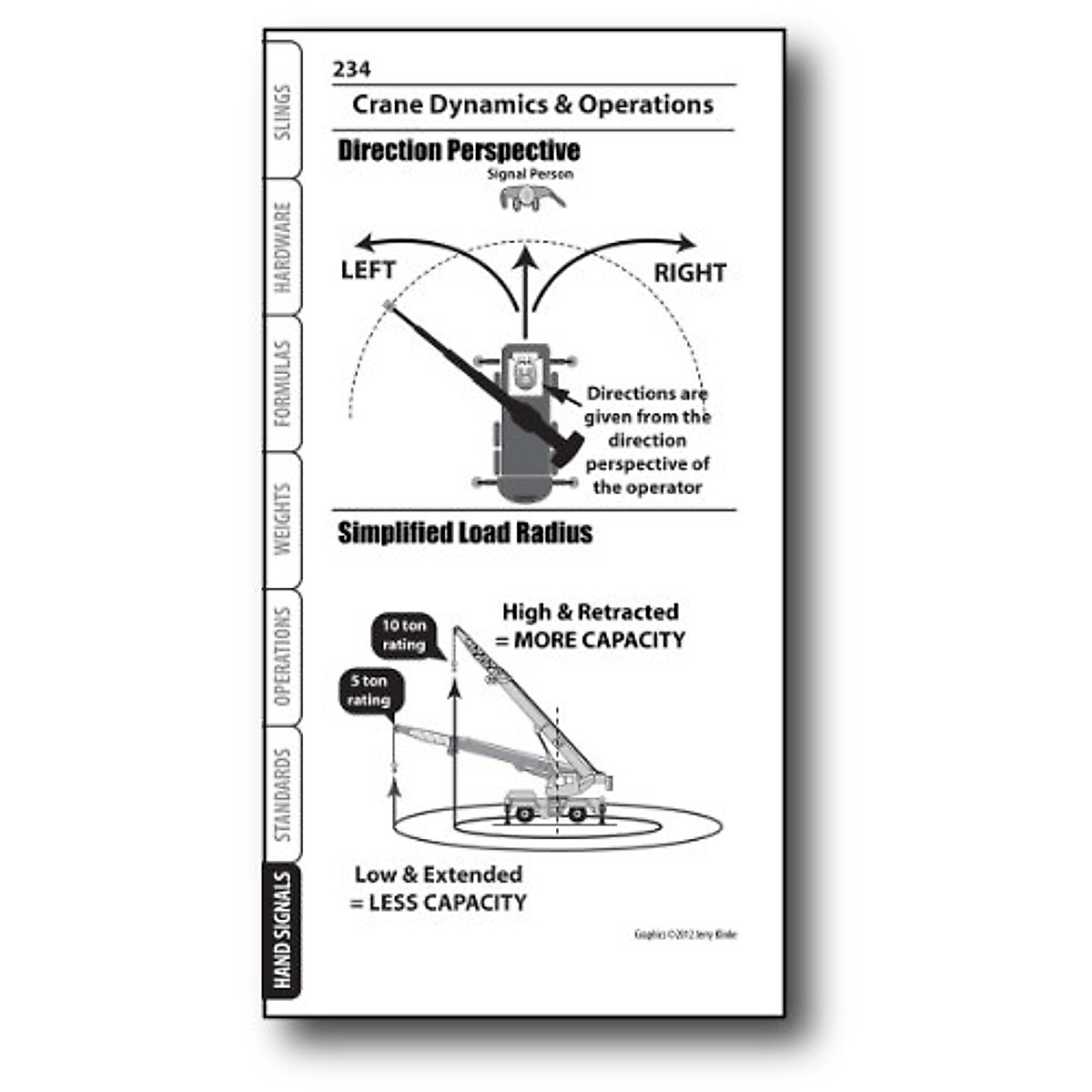 Rigging Handbook 4th Edition
