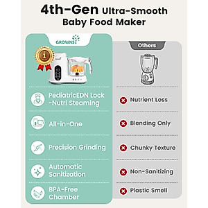 GROWNSY Baby Food Maker with Steam Basket, One Step Baby Food Processor Steamer Puree Blender Grinder Mills Machine, Auto Cooking Grinding and Sterili-zing for Healthy Homemade Baby Food, BPA-Free