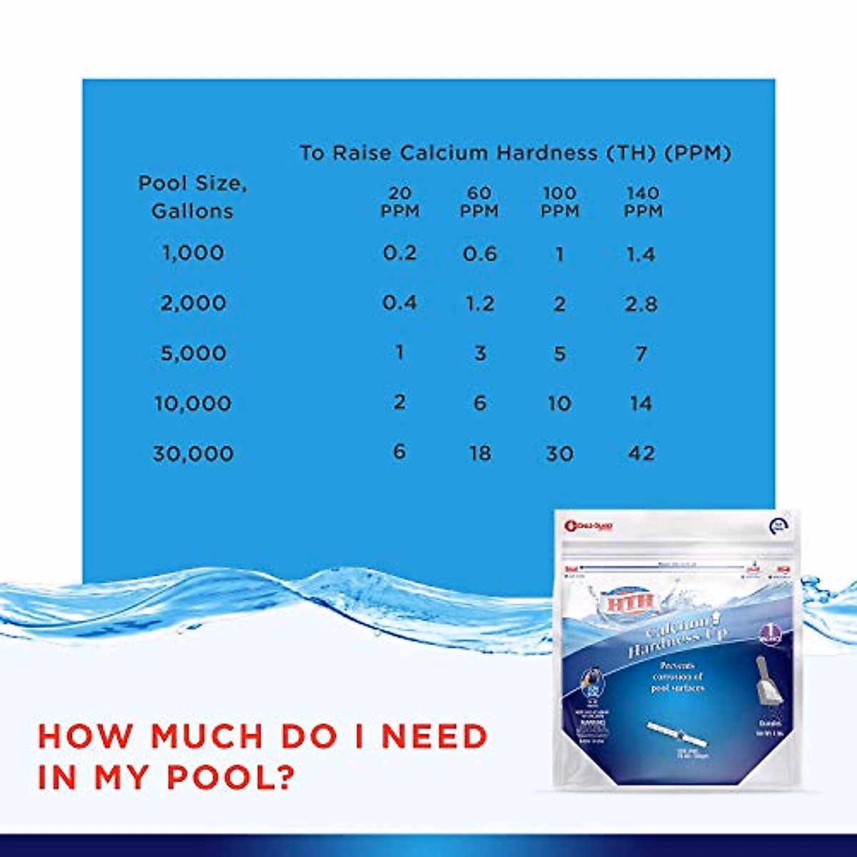 HTH 67042 Calcium Hardness Up Balancer for Swimming Pools, 4 lbs