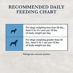 Blue Buffalo Natural Veterinary Diet GI Low Fat Gastrointestinal Support Wet Dog Food, Veterinarian's Prescription Required, Whitefish, 12.5-oz Can (Pack of 12)