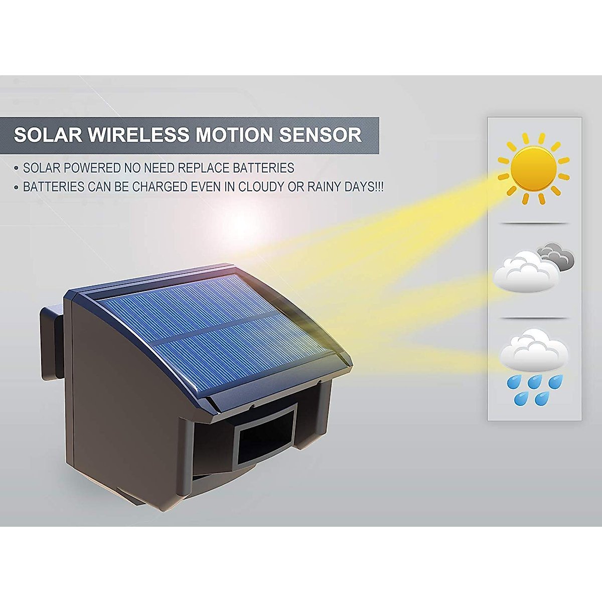 Htzsafe Solar Wireless Driveway Alarm System-1/4 Mile Long Transmission Range-Solar Powered No Need Replace Batteries-Outdoor Weatherproof Motion Sensor DIY Security Alert-1 Receiver and 2 Sensors KIT