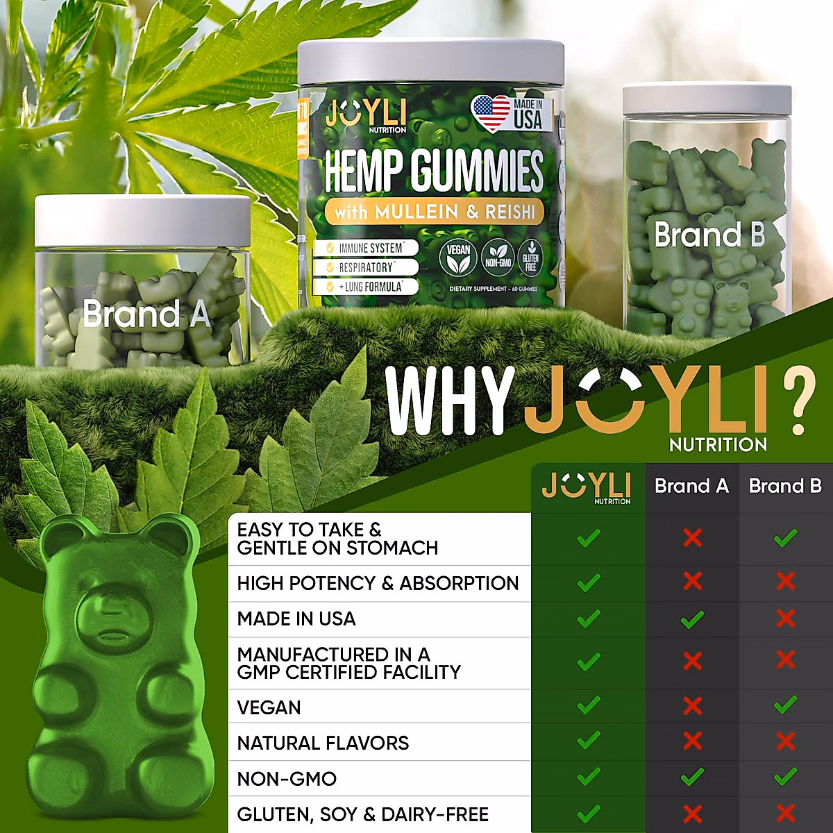 JOYLI Hemp Gummies - Natural Lung Cleanse with Mullein Leaf & Reishi Mushroom - Extra Strength Clean Lung Support Supplement with Vitamins A, C, D & E - Sugar-Free, Vegan, Non-GMO - 60 Edibles
