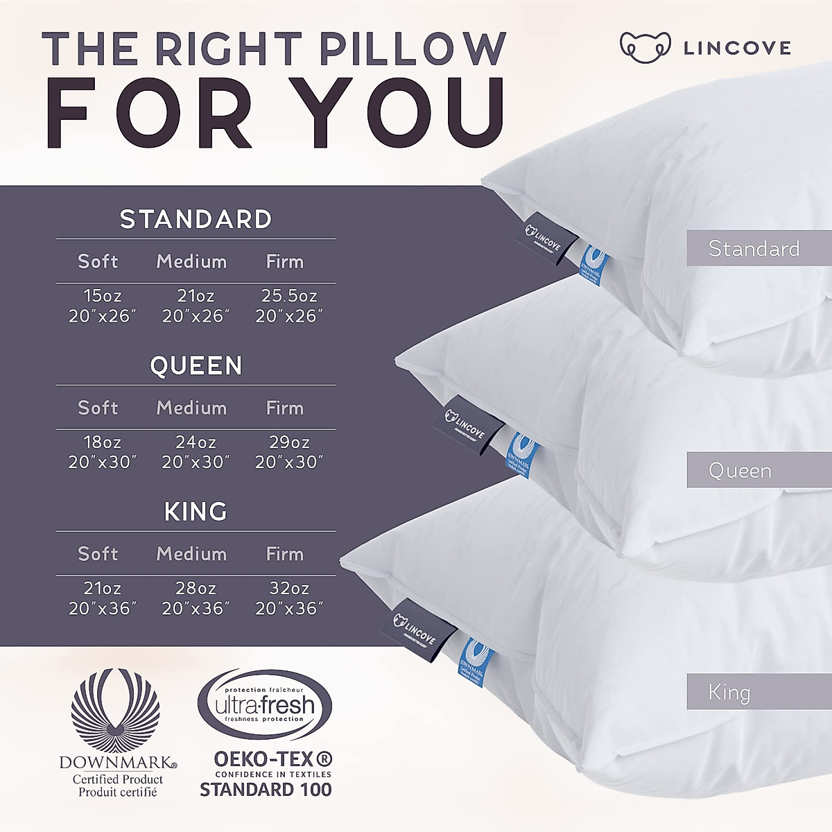 Lincove Signature 100% Natural Canadian White Down Luxury Sleeping Pillow - 800 Fill Power, 500 Thread Count Cotton Shell, Made in Canada, King - Firm, 1 Pack