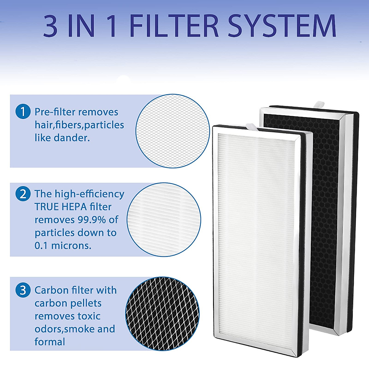 4 Pack MA-40 True HEPA Replacement Filter…