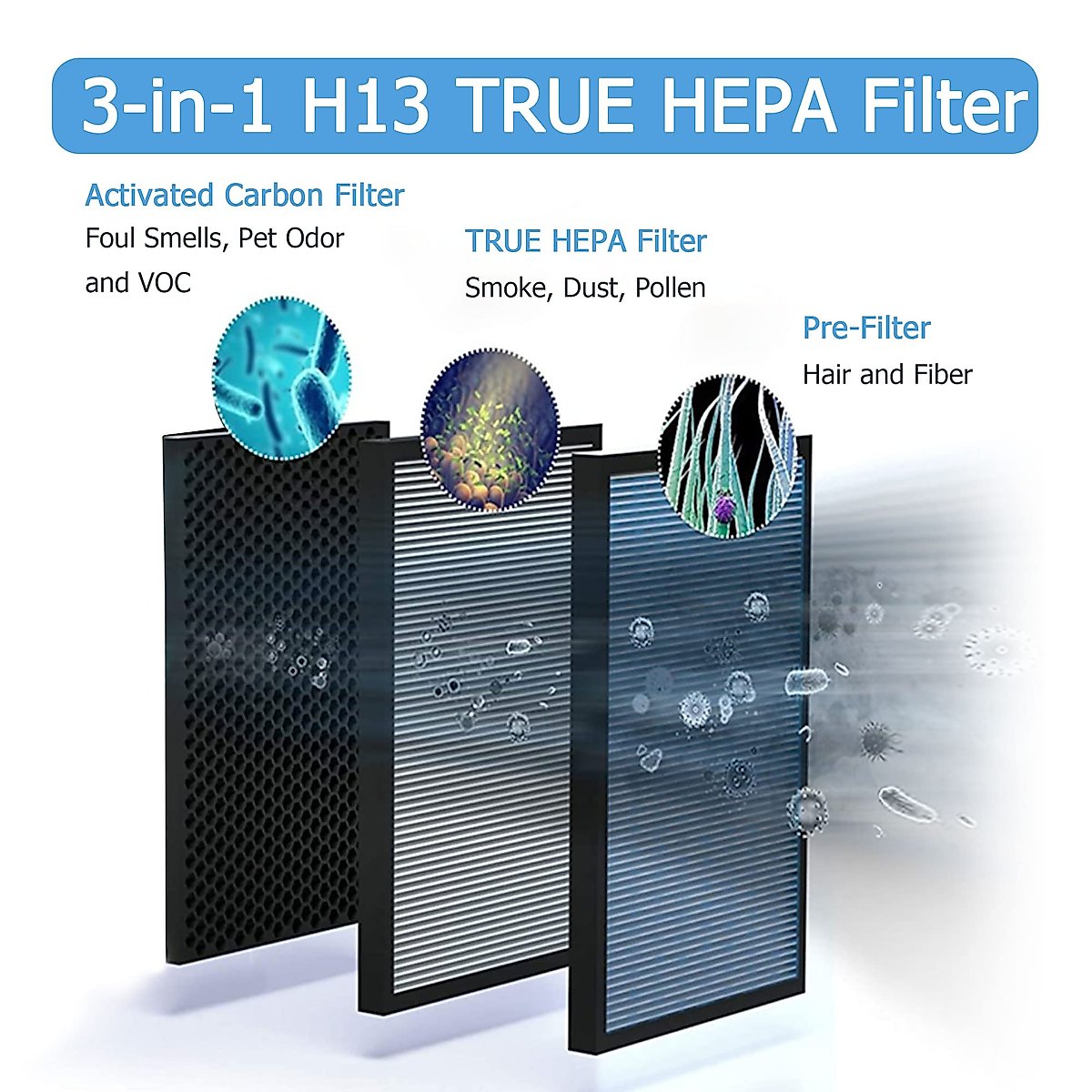 Vegebe MSA3/MSA3S Filter Replacement, Compatible with Membrane Solutions MSA3 and MSA3S Smart Air Purifier, 3-in-1 H13 True HEPA, 1 Pack