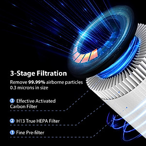 MOOKA Official Certified H13 True HEPA Replacement Filter Compatible with EPI153 Air Purifier