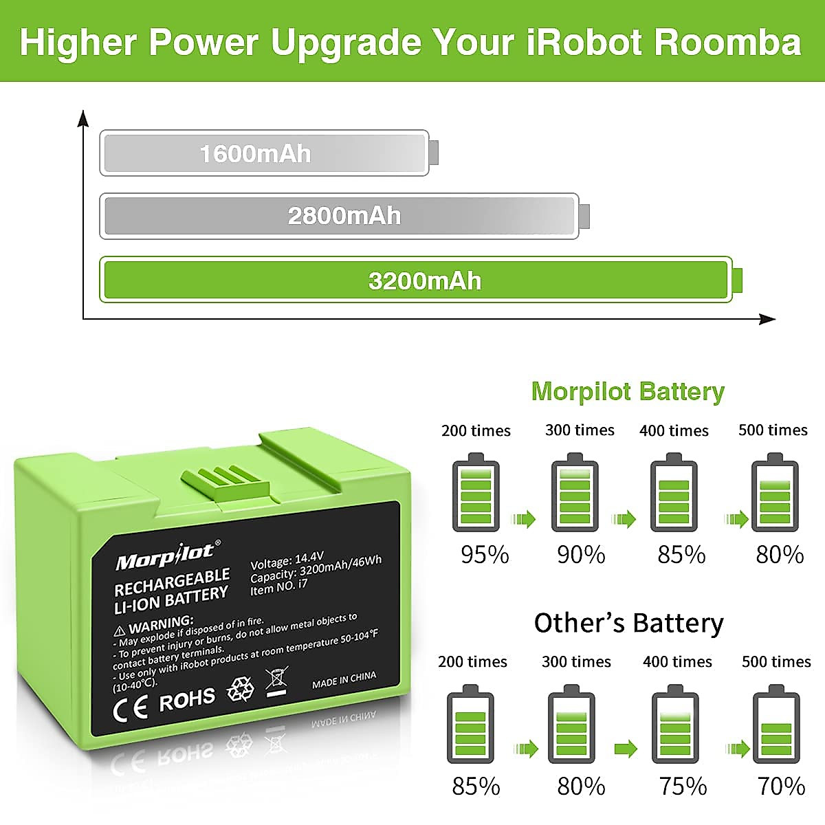 14.4V 3200mAh i7 Battery Replacement for iRobot Roomba e and i Series, Large Capacity Battery Compatible with Roomba i7 i7+ i8 i6 i4 i4+ i3 i3+ i7158 J7 7150 7550 and e e5 e6 e5150 e5152 e6198 Etc
