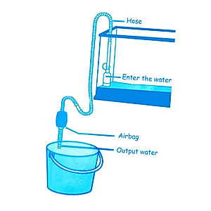 balacoo Fish Aquarium Gravel Fish Tank Cleaner Drain Cleaner Pump Aquarium Gravel Sand Cleaner Fish Tank Cleaner Washer Siphon Suite Water Changer Siphon Pump