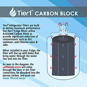 Tier1 8171413 Refrigerator Water Filter | Replacement for Whirlpool 8171413, Kenmore 9002, EDR8D1, 469002, 8171414, WF286, WSW-4, WFI-NLC200, Fridge Filter