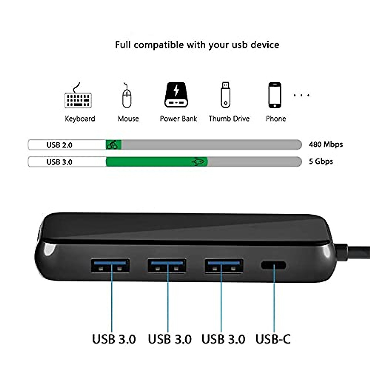 WJCCY Portable Smart Extender，Multifunction USB C Hub Adapter 5 in 1 USB3.0X3 PD HDMI USB Hub