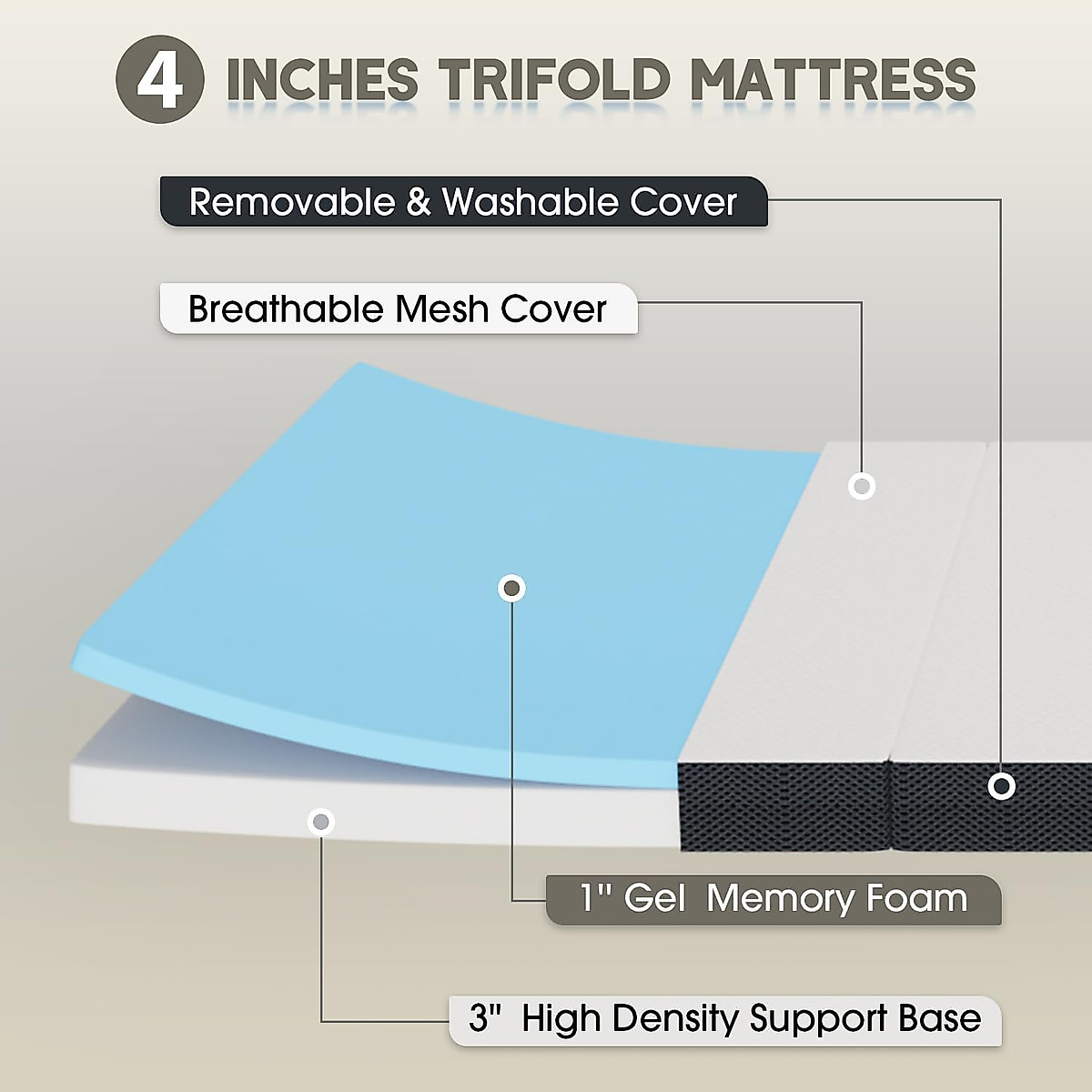 Folding Mattress, 4 Inch Portable Trifold Mattress with Washbale Cover, Foldable Gel Memory Foam Twin Mattress Topper for Camping, Guest, Yoga, Travel, Certipur-US Certified, Twin XL