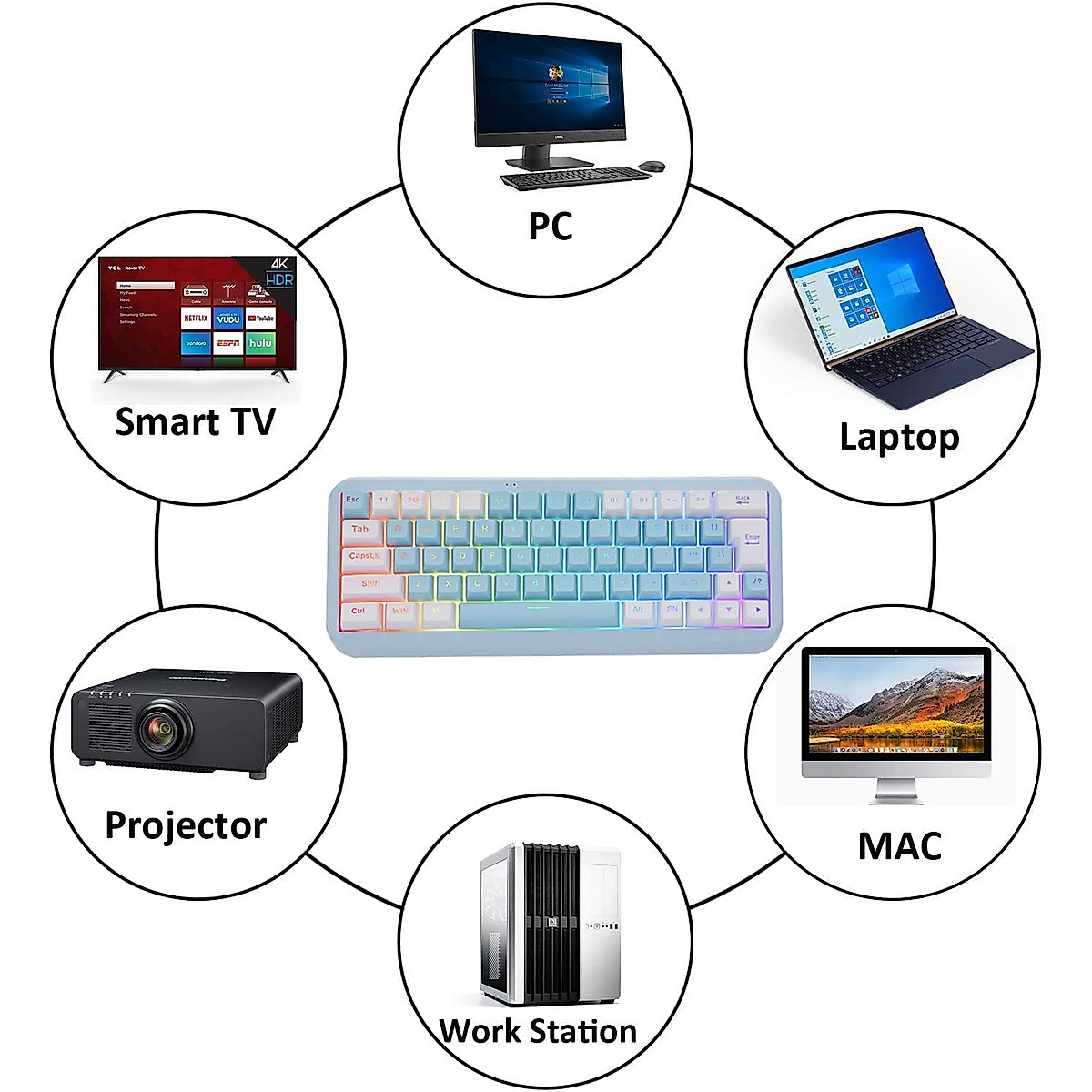 KOLMAX 60% Wireless Gaming Keyboard,Ultra-Compact 2.4G Rechargeable RGB Gaming Keyboard,with Detachable Wrist Rest Backlit Ergonomic 63 Keys Keyboard for Windows Mac PC Xbox PS4 Gamers(Bluewhite)…