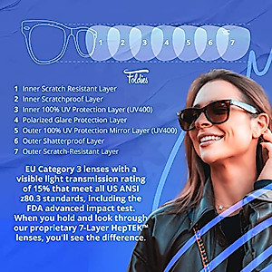 Foldies Classic Folding Sunglasses Polarized, UV400, UVA, UVB Protection for Men Women, Folding Sunglasses Leather Case