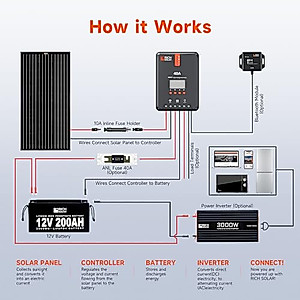 RICH SOLAR 10 Pairs Solar Connectors