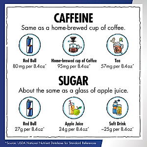 Red Bull Green Edition Dragon Fruit Energy Drink, 12 Fl Oz, 4 Cans