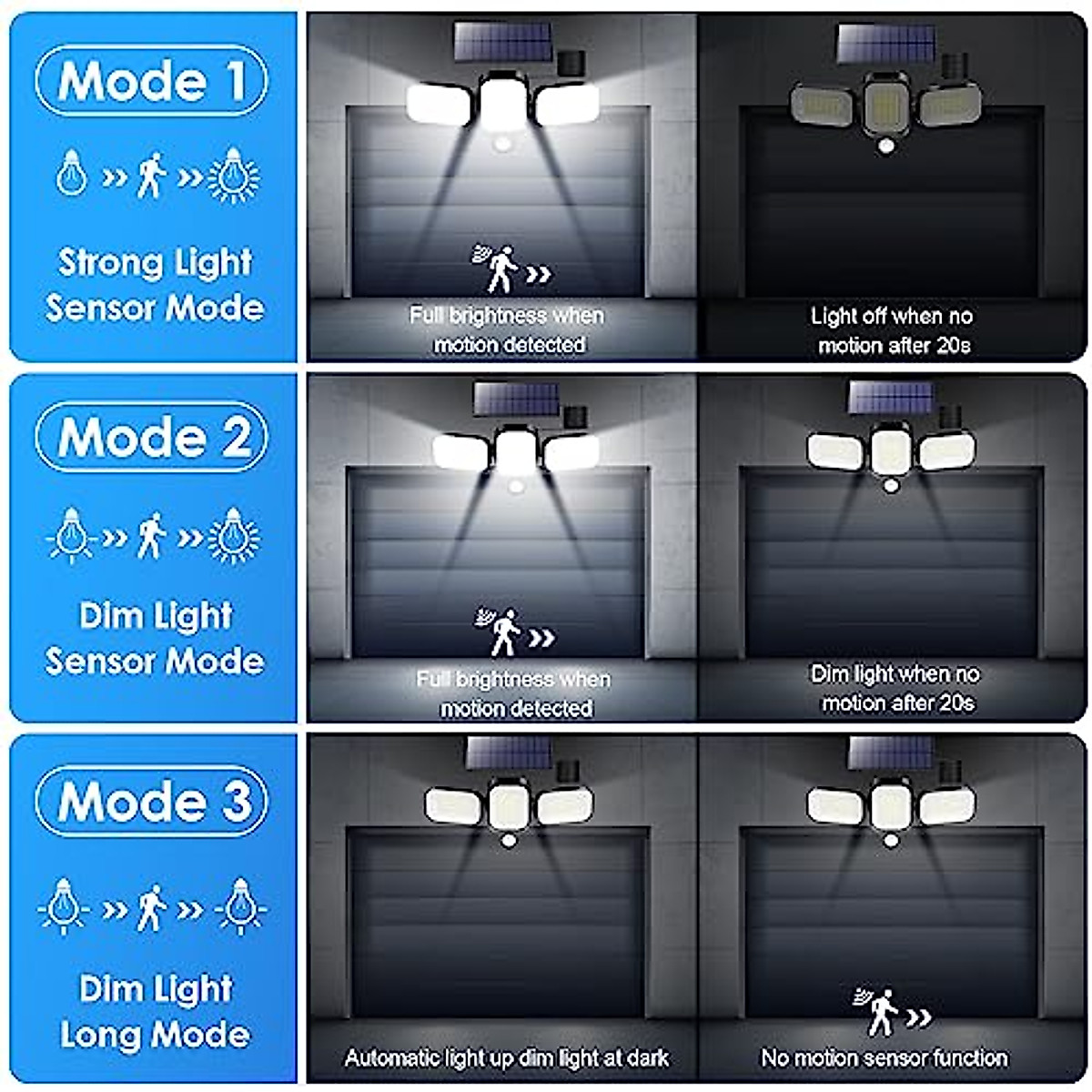 Solar Outdoor Lights, [2 Packs] 225 LED 3 Head Adjustable Motion Sensor Lights, 2500LM 330° Wide Angle Solar Flood Lights, IP65 Waterproof Wall Lamp Security Lights With 16.5Ft Cable for Garden Yard