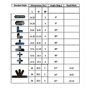 Gable Rafter Strap Tie, Roof Truss Connectors, Exposed Beam Joist Bracket, Deck Framing Plate, Wood Post Bracket, Decorative Metal Straps