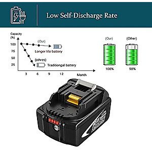 Gamrombo 2Packs Upgraded to 6.0Ah 18V BL1860B Li-ion Replacement Battery Compatible with Makita 18V Battery BL1815 BL1830 BL1835 BL1840 BL1850 BL1860 LXT400 194205-3 Fit Cordless Power Tools