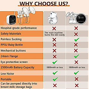 Double Electric Breast Pump with Baby Bottles PPSU, Portable Breast Pumps with 3 Modes and 9 Levels, Strong Suction, Pain Free, 2 Size Flanges, Rechargeable Milk Extractor for Home and Travel