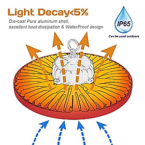 ICEKO KN [2-Pack] UFO LED High Bay Lights,LED Shop Light 150W/21000LM/6000K/(Eqv.400W HID),with Hanging Chain,Safe Rope,6ft Power Cable&Plug,for Barn,Garage,Warehouse,Basement,Workshop,Wet Location