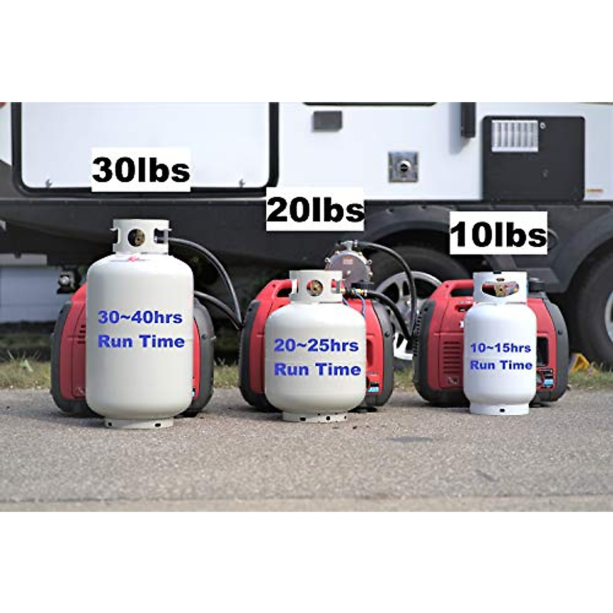 Grenergy - EU2000i Propane, Natural Gas & Gasoline Tri Fuel Conversion Kit for Honda Generator Inverter LPG CNG