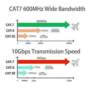 Outdoor Ethernet Cable 250 ft, Cat7 Outdoor Ethernet Cable Waterproof Ethernet Cable High Speed LAN Network Patch Cable Cord with Gold-Plated RJ45 Connector for Ethernet Printer, IP Cameras,Switch POE
