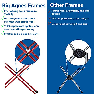 Big Agnes Woodchuck & Soul Kitchen Tables - Ultralight, Hard-Top Tables for Camping and Backpacking, Soul Kitchen Table (Asphalt)