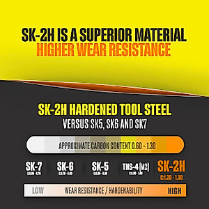 Berkling Utility Knife Blades 50 PCS With Dispenser, SK2H Laser Sharpened Hardened Black Carbon Steel, Ultra 3X Sharper, and 5X More Durable, Standard T-Shape Replacement Box Cutter Razor Blades