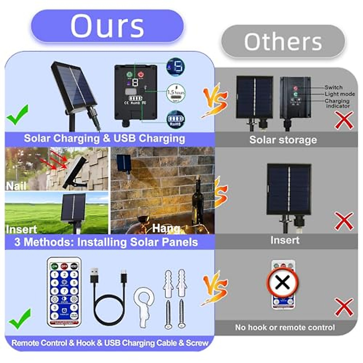 600 LED Solar Curtain Lights Outdoor Remote Control Gazebo Light 8 Modes Waterproof Waterfall Fairy Light String Window Wall Hanging Solar Patio Light Outside Wedding Party Christmas Decor, Warm