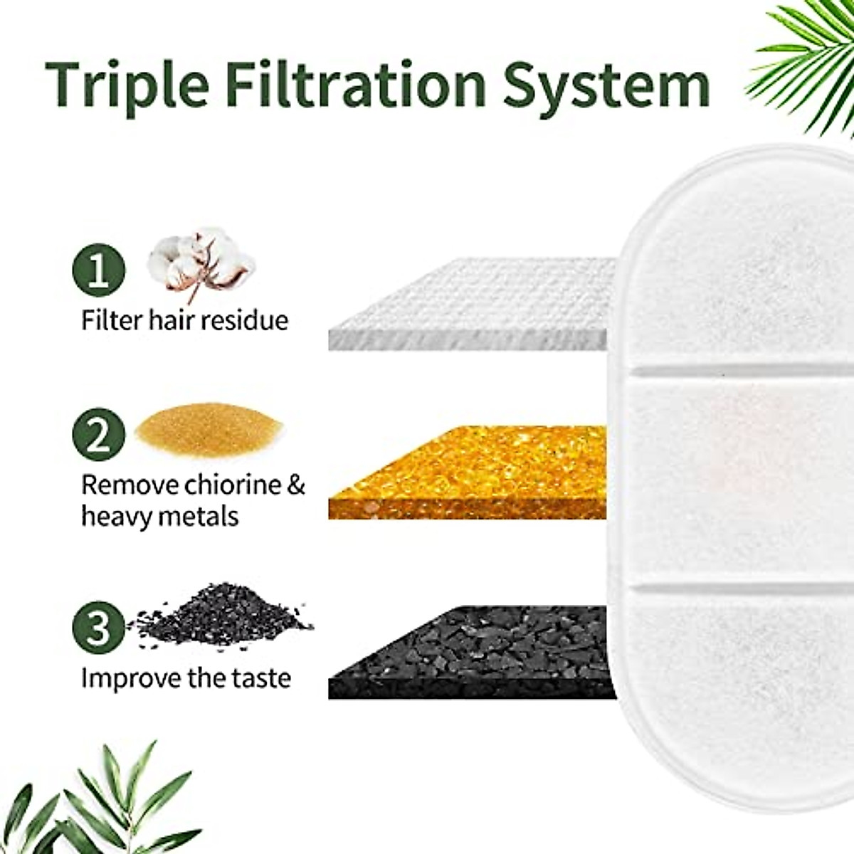 Cat Water Fountain Filters for Capsule 71oz/2.1L BPA-Free Cat Pet Fountain,Pack of 8 Replacement Filters with 8 Pre-Filter Sponges