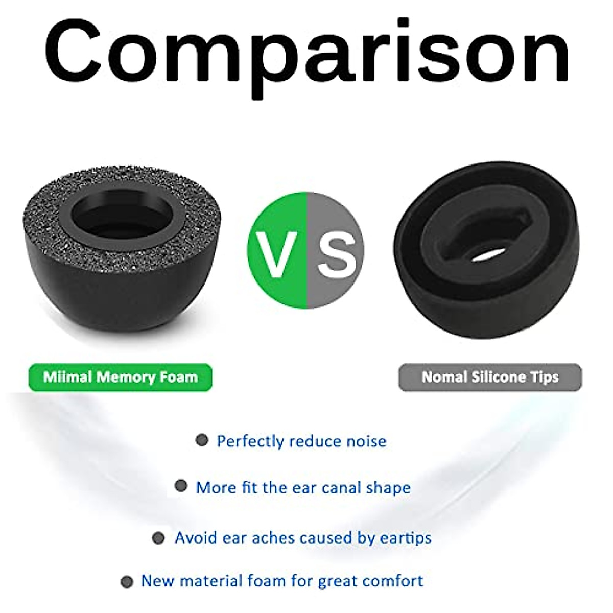 [3 Pairs] Miimall Compatible for Samsung Galaxy Buds Pro Ear Tips Foam, Ultimate Fit in Case, Anti-Slip Reduce Noise Ear Plugs, Replacement Memory Foam Ear Tips for Galaxy Buds Pro(Black, S/M/L)