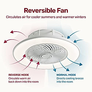 YANASO Upgraded Ceiling Fans with Lights - Low Profile Enclosed Ceiling Fan Bladeless, Remote & APP Control, 3 Colors Dimmable LED 6 Speeds (White)
