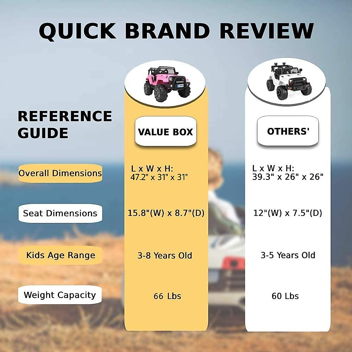 VALUE BOX Extra Larger Ride On Truck, 12V Battery Electric Kids Toddler Motorized Vehicles Toy Car w/Remote Control, 3 Speeds, Spring Suspension, Seat Belts, LED Lights and Realistic Horns (Pink)