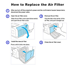 Litance Projector Air Filter ELPAF29 V13H134A29 for Epson Powerlite 1835 92 93+ 93 95 96W 905 915W 935W EB-93H EB-93e EB-93 EB-95 EB-96W EB-905 EB-910W EB-915W EB-925 EB-935W Filter Replacement