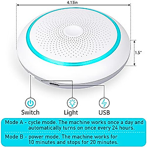 CAPOT Refrigerator Deodorizer, Portable Mini Rechargeable Odor Eliminator for Fridge, Closet, Wardrobe, Shoes Cabinet and Pet Nest. Remove Odors more Effectively than Baking Soda and Activated Carbon