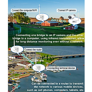 Wireless Bridge Point-to-Point Long Range Wireless Access with High-Gain Antenna, 2.4G WiFi Bridge Repeater Supports 2600 feet Outdoor Transmission Distance, Air Ethernet Cable