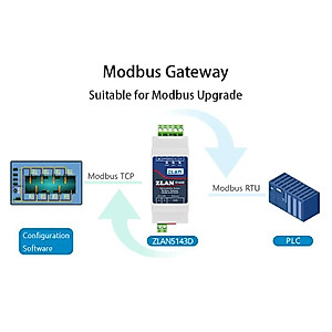 RS485 to TCP/IP Modbus TCP RTU Din Rail Mounted Serial Device Server