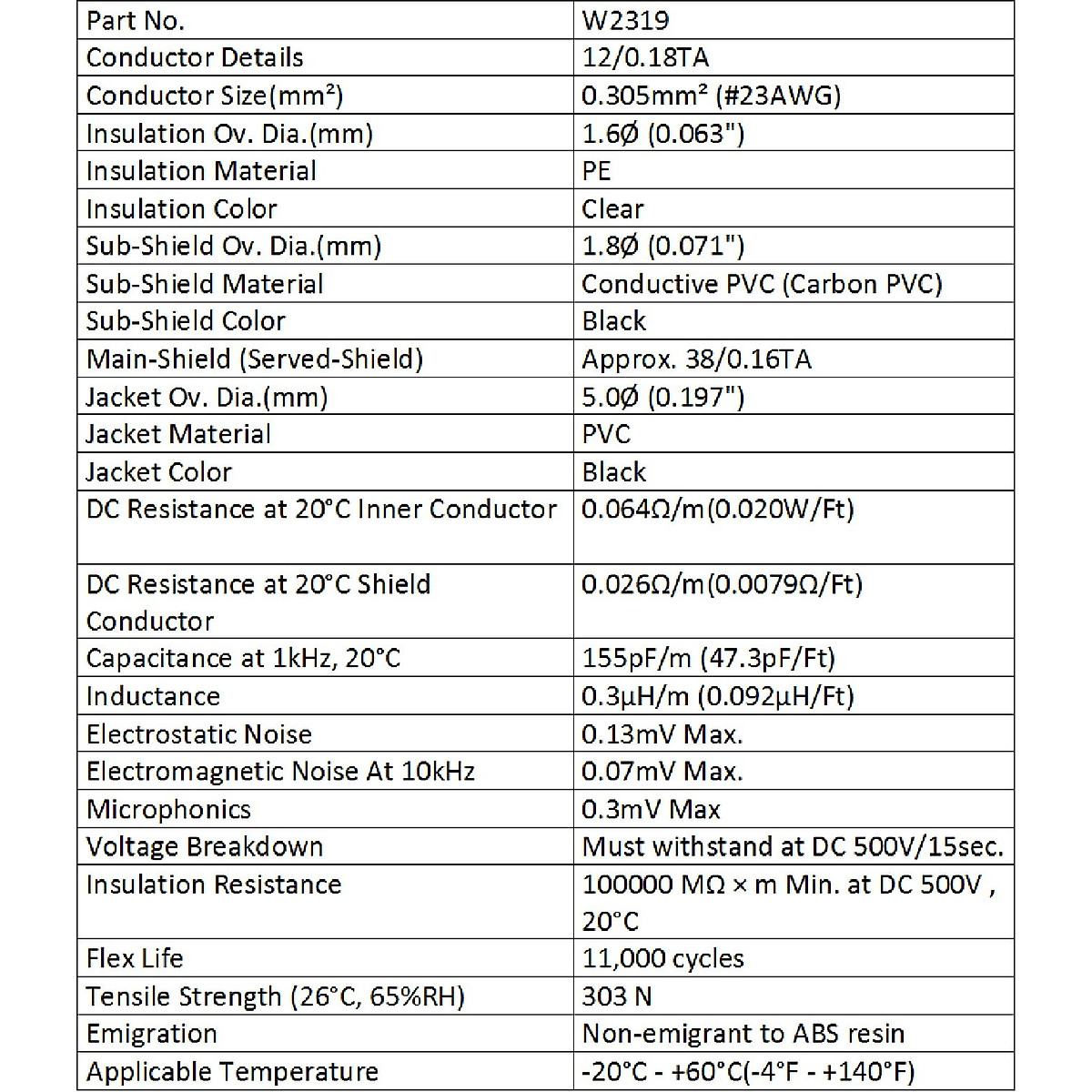 WORLDS BEST CABLES 2 Units - 2 Foot -Pedal, Effects, Patch, Guitar Instrument Cable Custom Made Made Using Mogami 2319 Wire and Neutrik-Rean NYS224BG Gold ¼ inch (6.35mm) TS Plugs
