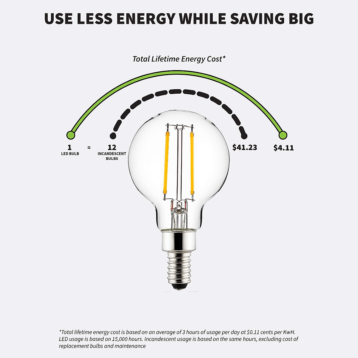 Sunlite 40959 LED G16.5 Filament Style Globe Light Bulb, 2.5 Watts (25W Equivalent), 250 lumens, Dimmable, Candelabra Base (E12), UL Listed, 3000K Warm White, 6 Count
