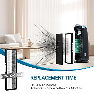FLT4825 True HEPA B Replacement Filters Compatible with GermGuardian AP AC4825, AC4825E, AC4300BPTCA, AC4850PT, AC4900CA, CDAP450,PureGuardian AP2200CA and Black+Decker BXAP1,2 HEPA + 8 Carbon Filters