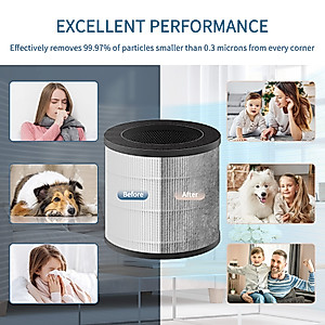 [Upgrade] Replacement Filter Compatible with Air Purifier W1/W2/B1/B2, 3-in-1 H13 True HEPA Filters Set with Pre-Filter And Activated Carbon Filter for 99.97% Removal, 2-Pack